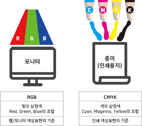 알래스카인디고 디자인가이